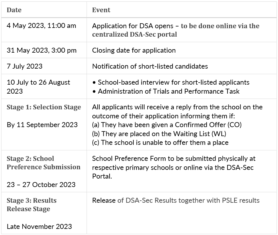 Direct School Admission (DSA)